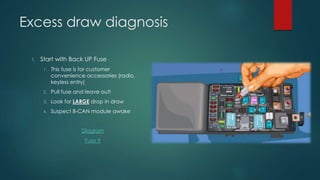 Parasitic draw testing | PPT