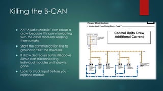 Parasitic draw testing | PPT