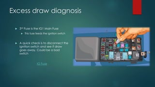 Parasitic draw testing | PPT