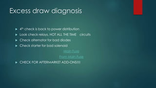 Parasitic draw testing | PPT