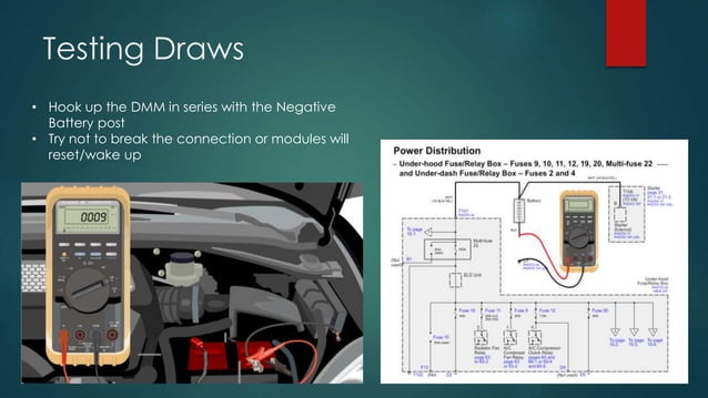 Parasitic draw testing | PPT