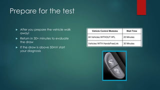 Parasitic draw testing | PPT