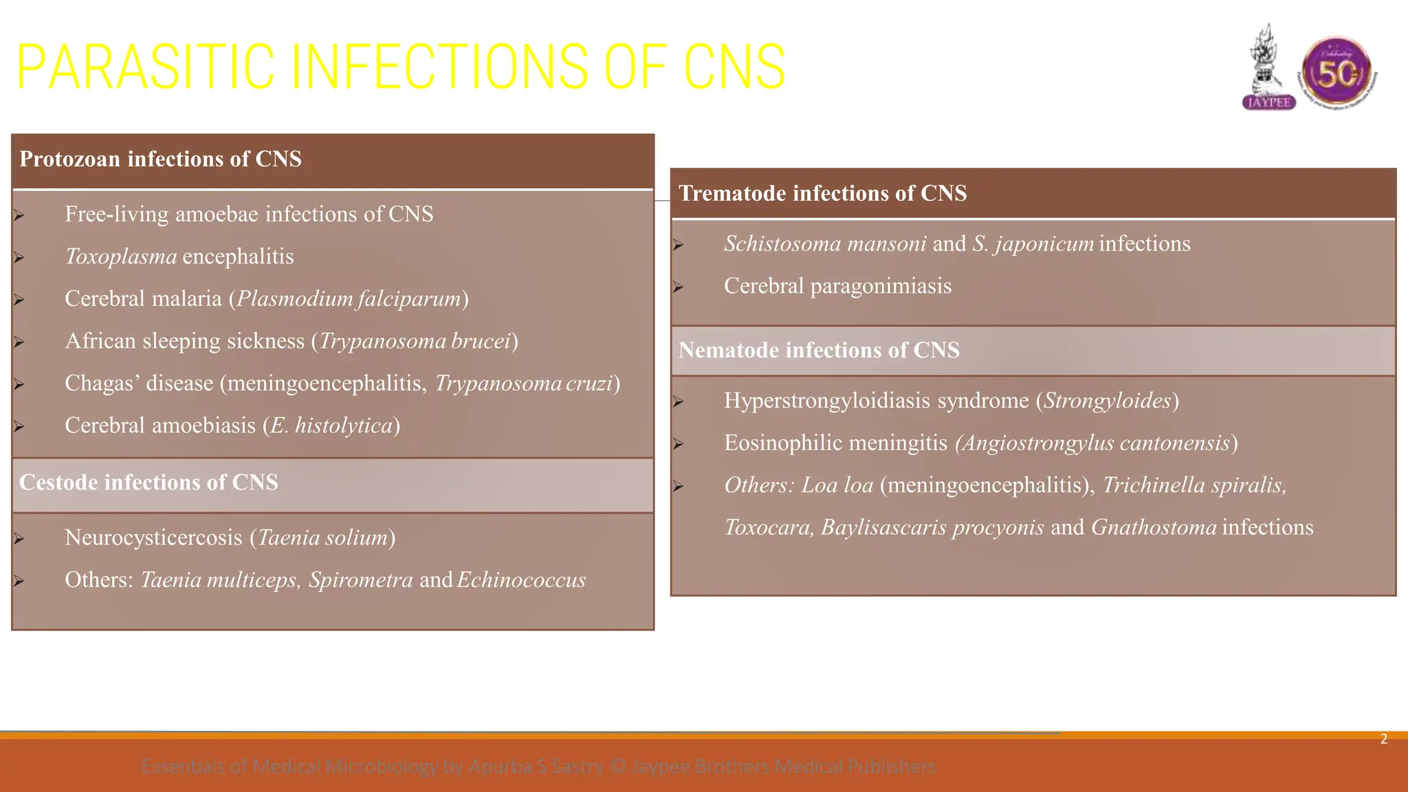 Parasitic Infections of CNS. Free living amoeba and ...