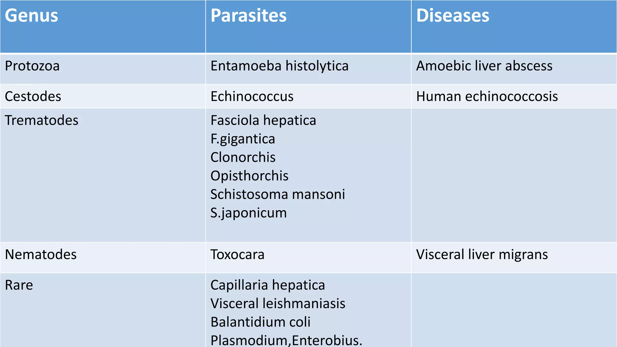 Parasitic infections of hepatobiliary system.pptx