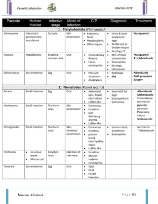 Parasitic Infestation; Pediatrics 2018 | PDF | Infectious Diseases ...