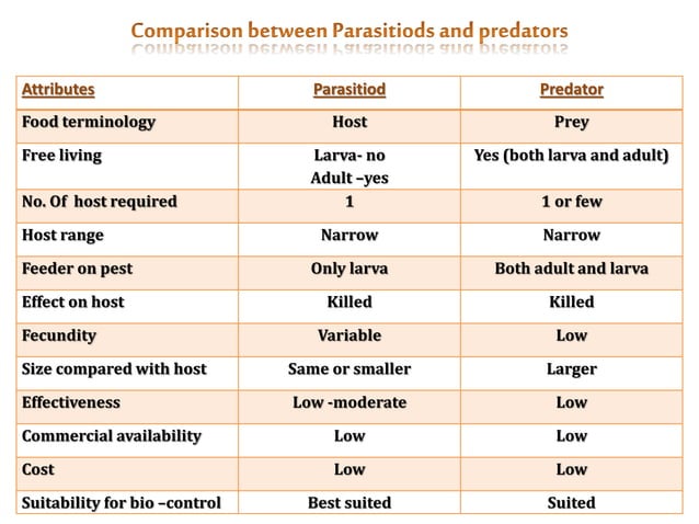 Parasitoids and Predators, their attributes. | PPTX