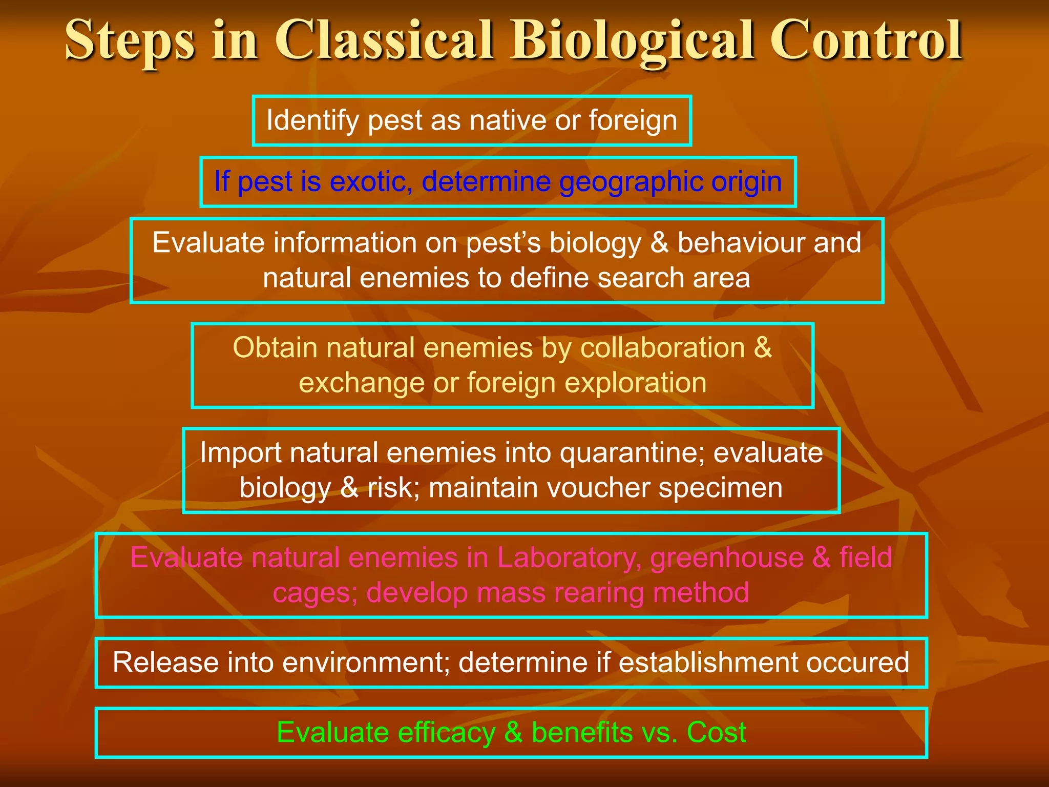 Parasitoids & Predators.ppt