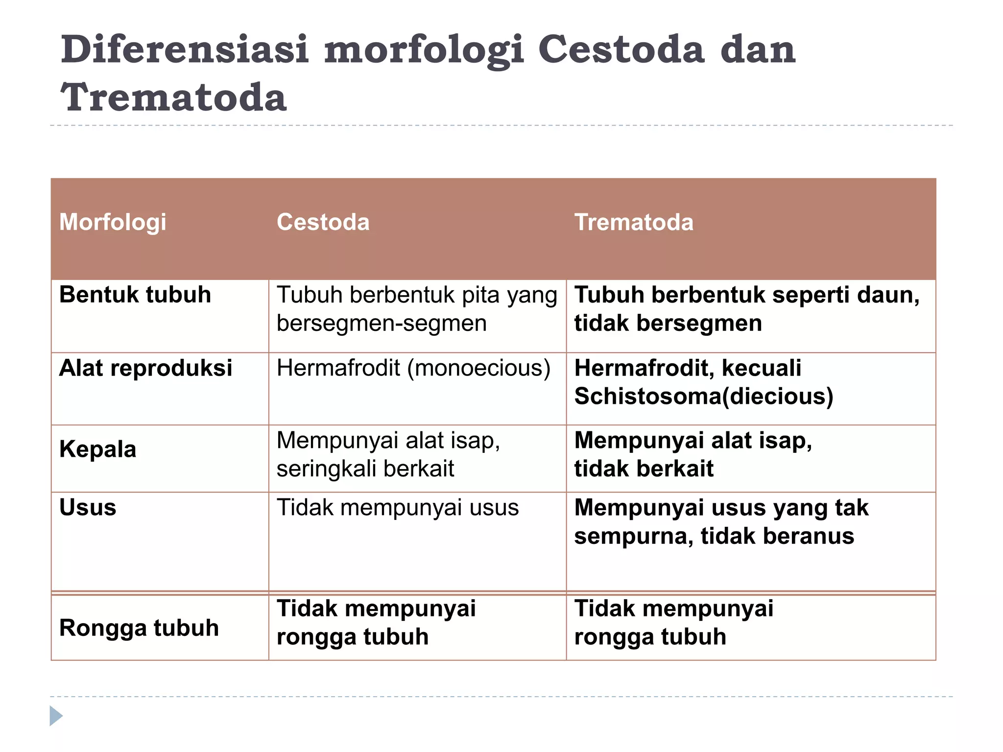 Parasitologi | PPTX