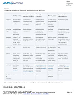 Parasitología Médica Becerril 5ta Edición.pdf