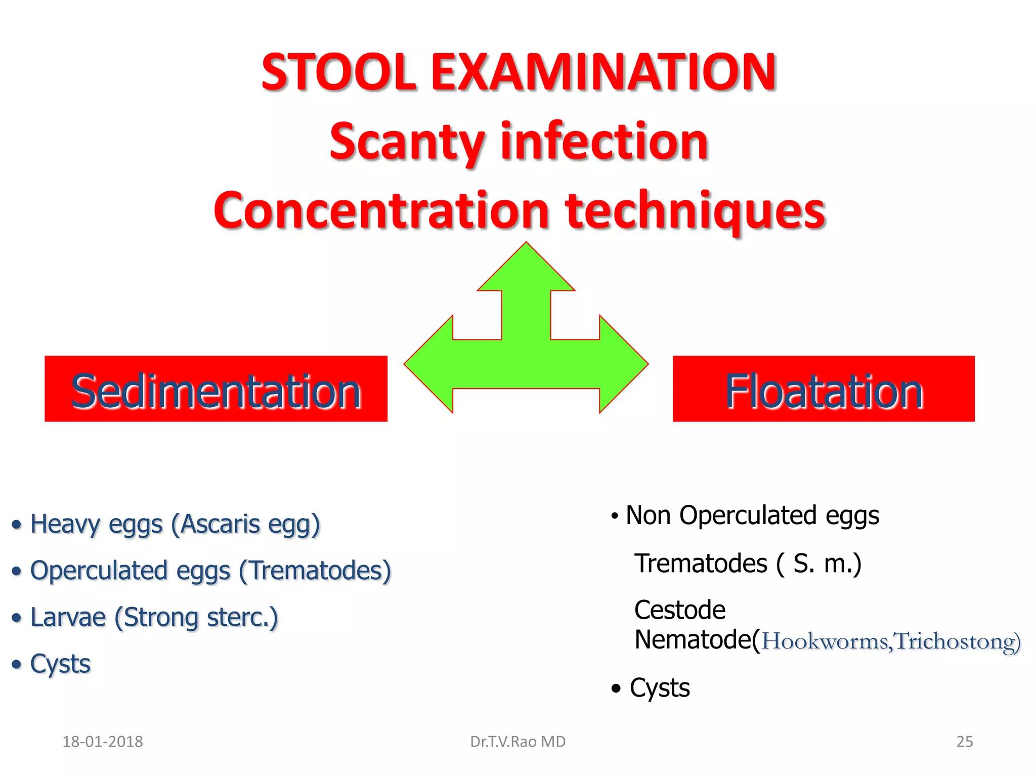 Parasitology Basic Identification methods | PPTX