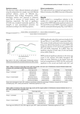Antischistosomal activity of Mirazid in experimental schistosomiasis ...