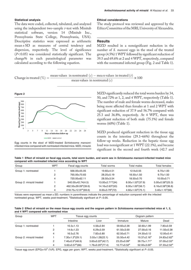 Antischistosomal activity of Mirazid in experimental schistosomiasis ...