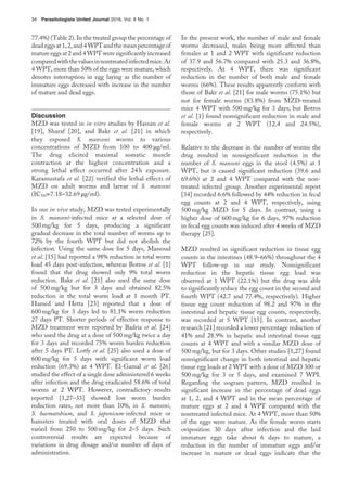 Antischistosomal activity of Mirazid in experimental schistosomiasis ...