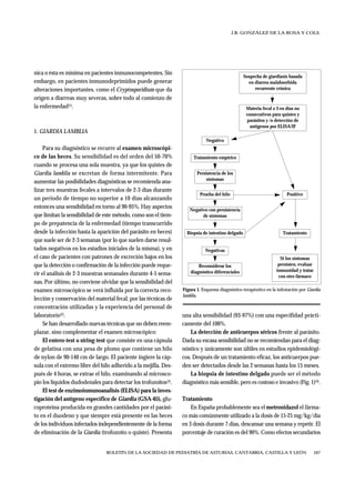 Entero Test String Test Principle Procedure And