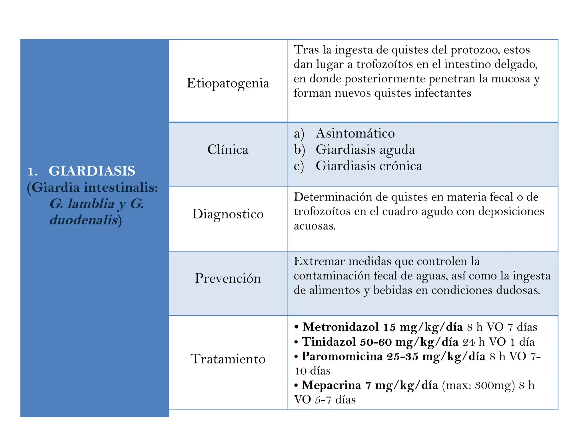 PARASITOSIS_INTESTINAL.pptx parásitosis intestinal | PPTX
