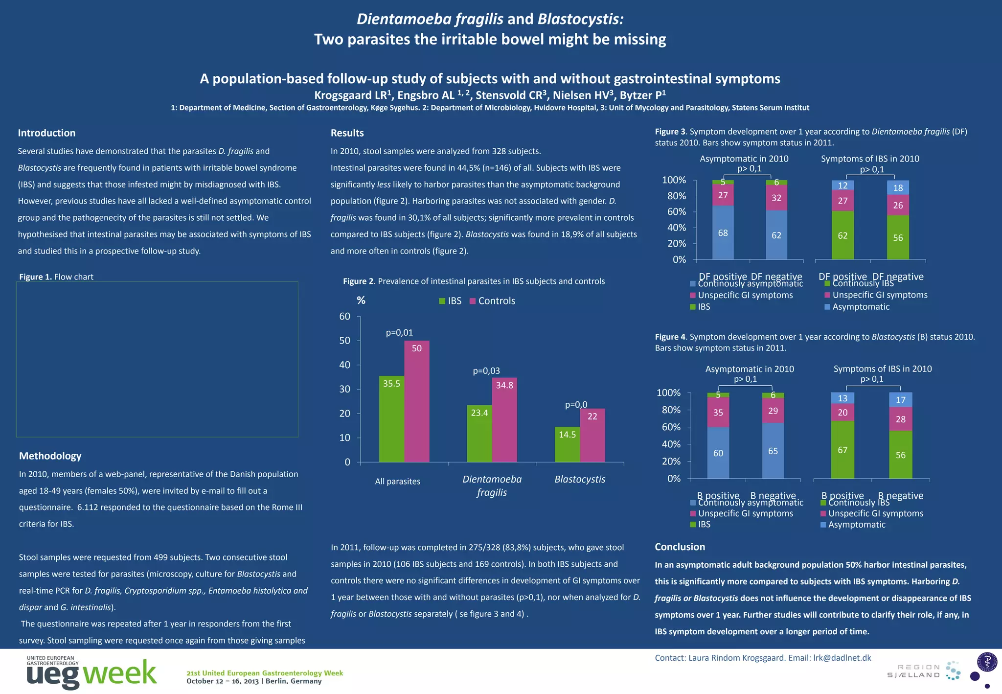 Parasitposter uegw | PPT