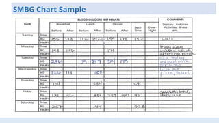 presentation on type 1 diabetes mellitus | PPTX