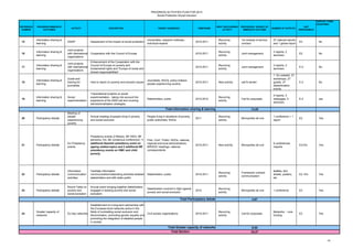 Paraskevas. progress 008-09 annex-progress_web | PPT