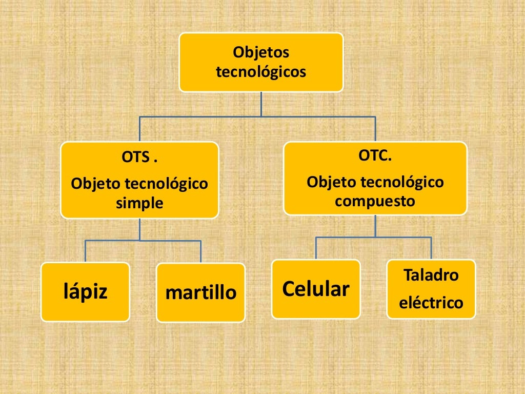 Objetos tecnológicos simples y complejos