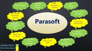 Parasoft Capabilities - Features | PPT