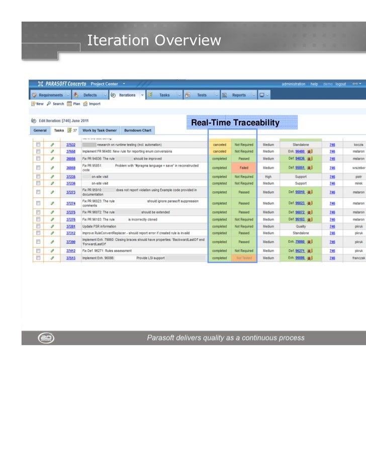 Parasoft fda software compliance part1