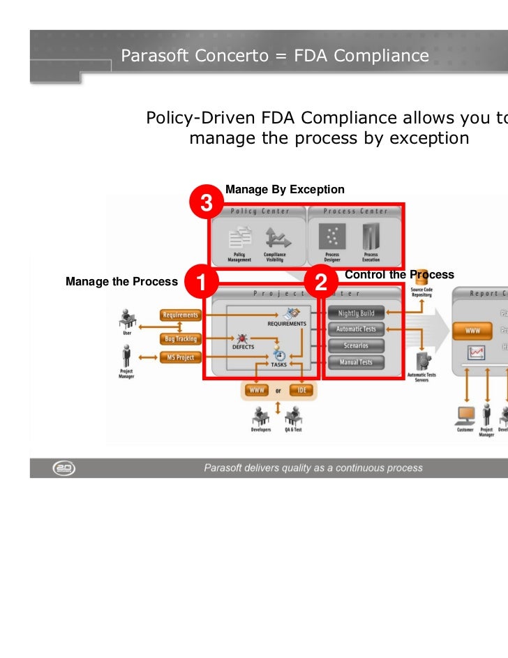 Parasoft fda software compliance part1