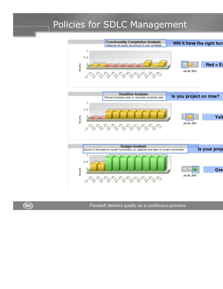 Parasoft fda software compliance part1