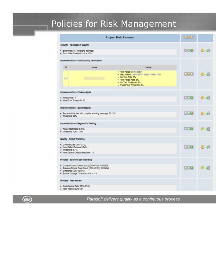Parasoft fda software compliance part1
