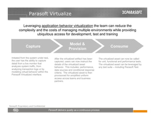 Service Virtualization | PPT