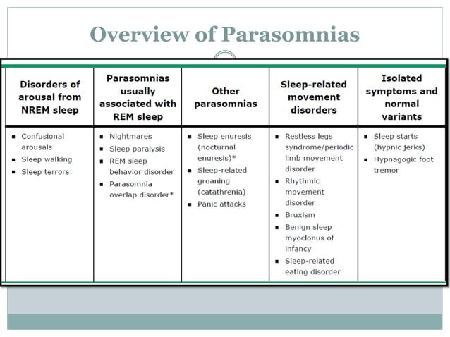 Parasomnias | PPTX
