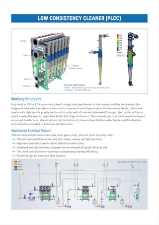 Best Pulp Cleaner Machine for Your Paper Mill at Affordable Rates | PDF