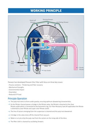 Get Premium Disc Filters For Your Pulp & Paper Machine | PDF