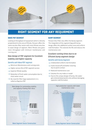 Get Premium Disc Filters For Your Pulp & Paper Machine | PDF
