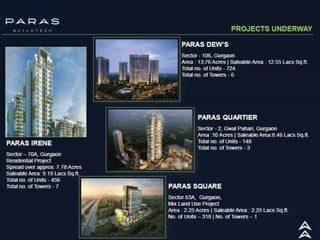 Paras one 33 sector 133 noida | PPTX