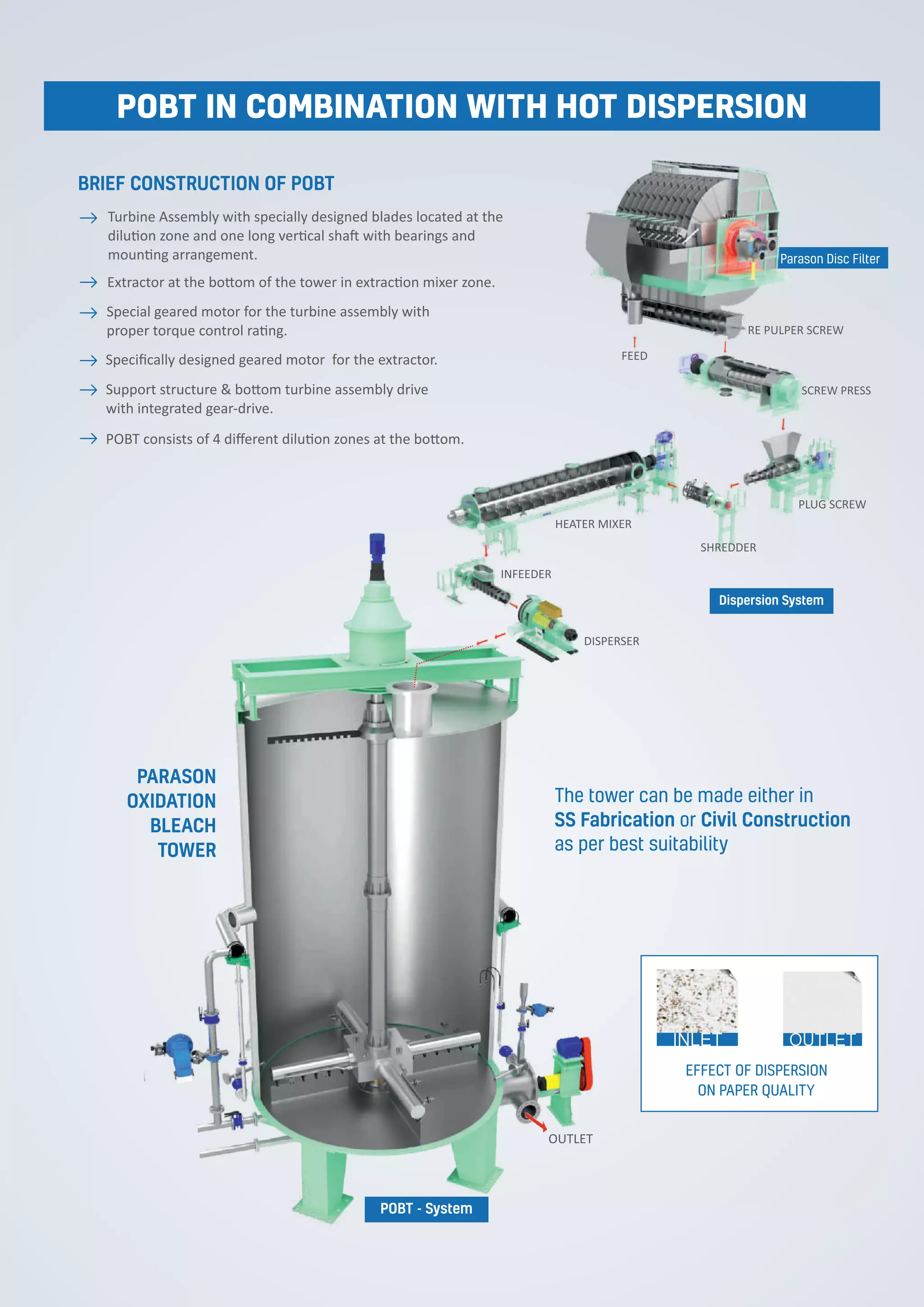 Buy The Oxidative Bleach Tower And Get Perfectly Bleached Pulp For Your ...