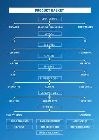 Buy Best Quality Refiner Plates and Fillings For Your Paper Machines | PDF