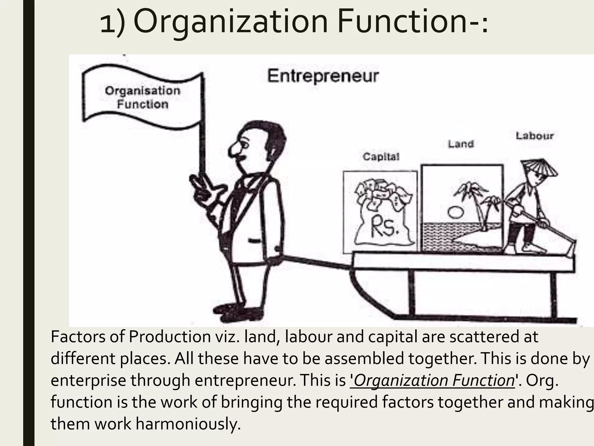 Factors of Production (economics) | PPTX