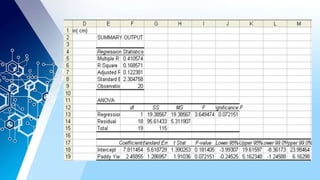 Correlation and regression (Computer).pptx