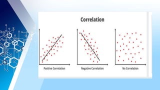 Correlation and regression (Computer).pptx