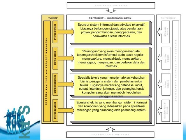 Para stakeholder sistem informasi