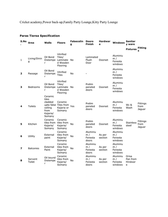 Paras Tierea Noida | PDF | Developmental Sites | Real Estate