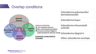 Skin Signs of Scleroderma: A Dermatological Approach to Diagnosis and ...