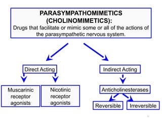 parasympathetic drugs . kabarnet KMTC pptx | PPTX
