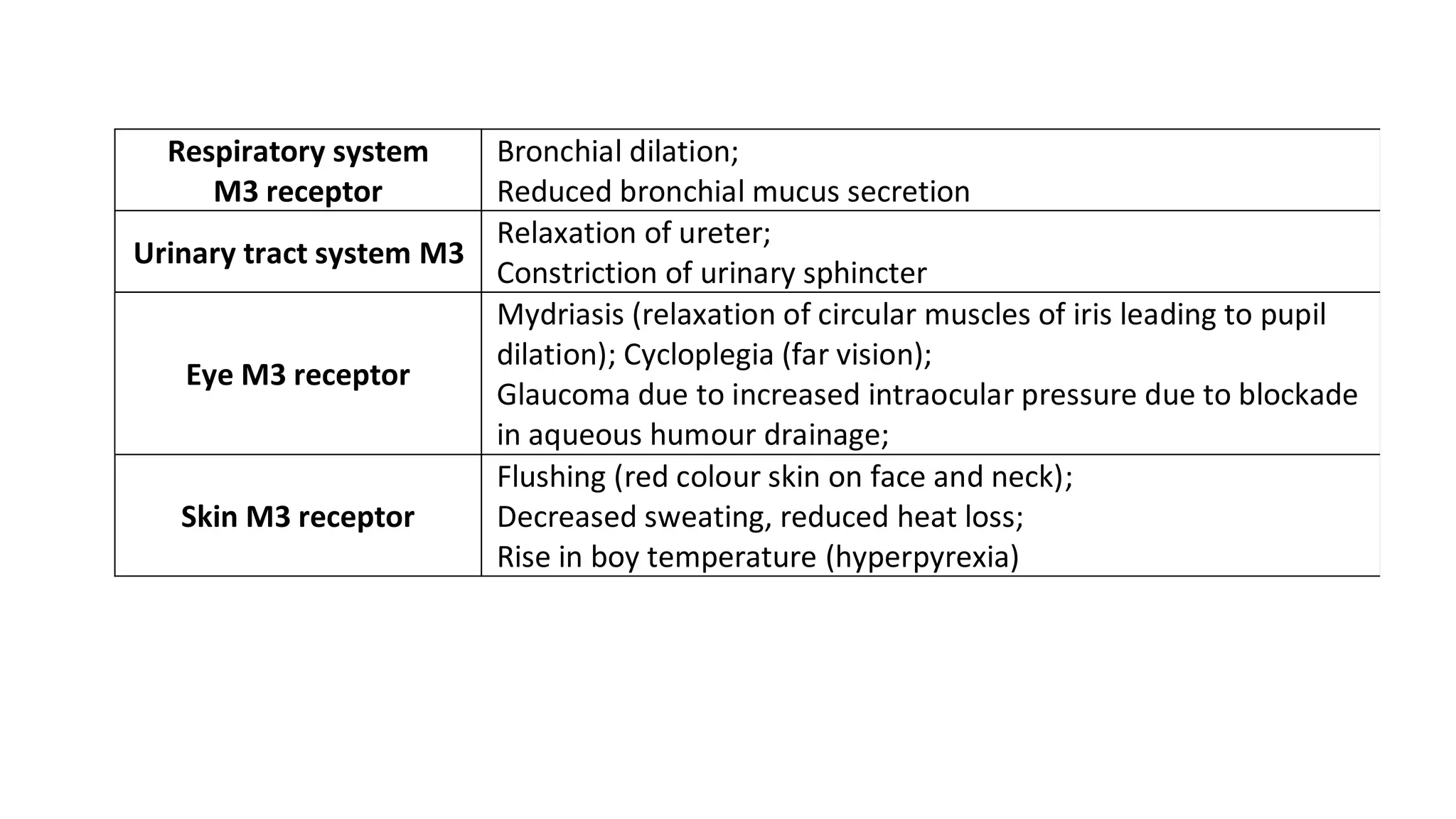 Parasympatholytics | PPTX