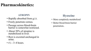 Parasympatholytics/ Anticholinergic/ Muscarinic blockers/ Atropine | PPT