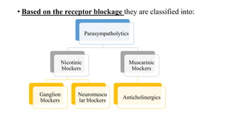 Parasympatholytics/ Anticholinergic/ Muscarinic blockers/ Atropine | PPTX
