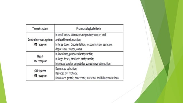 Parasympatholytics.pptx