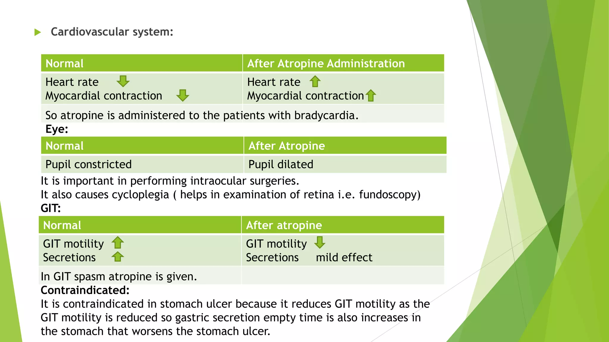 Parasympatholytics.pptx
