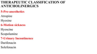 Parasympatholytics anticholinergic.pptx