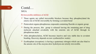 Parasympathomimetic and Parasympatholytic.pptx